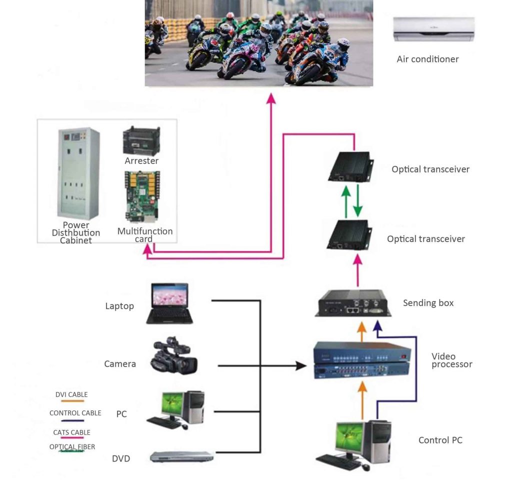 49.7664㎡Outdoor LED Screen applied to Macao Grand Prix - itc LED Video Wall Supplier